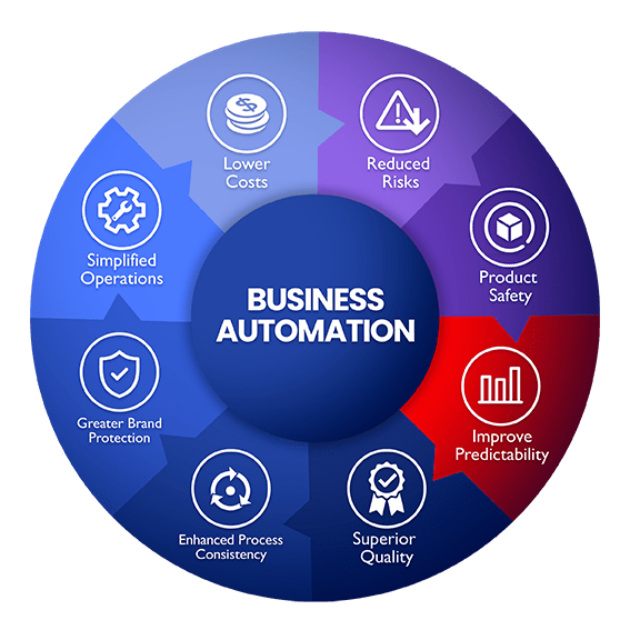 SMB's Business Process Automation - Delight Your Customer - PM Square Soft SMB's Business Process Automation - Delight Your Customer - PM Square Soft